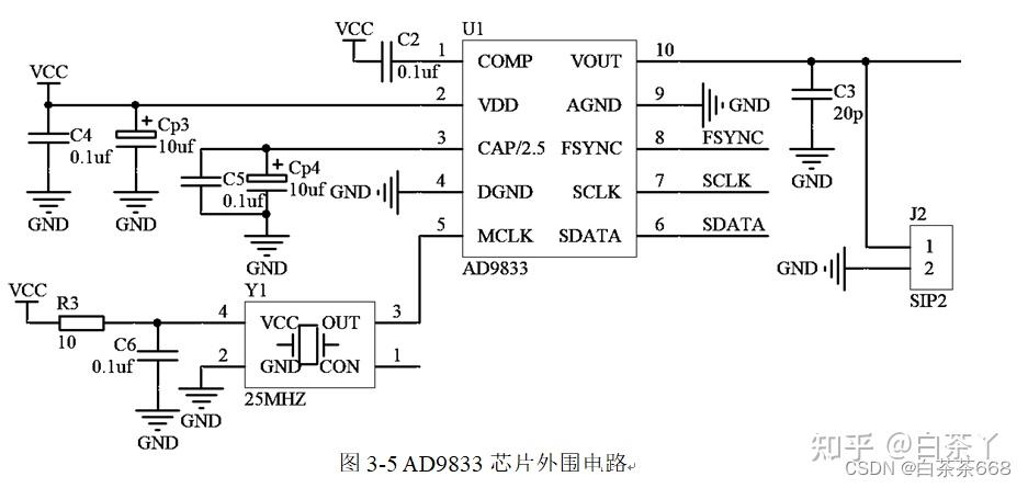 基于51单片机的信号发生器设计 知乎