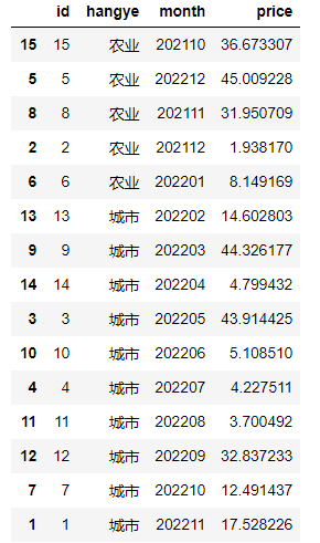 python中pandas使用技巧之——【2】排序sort_index、sort_values、rank方法 - 知乎
