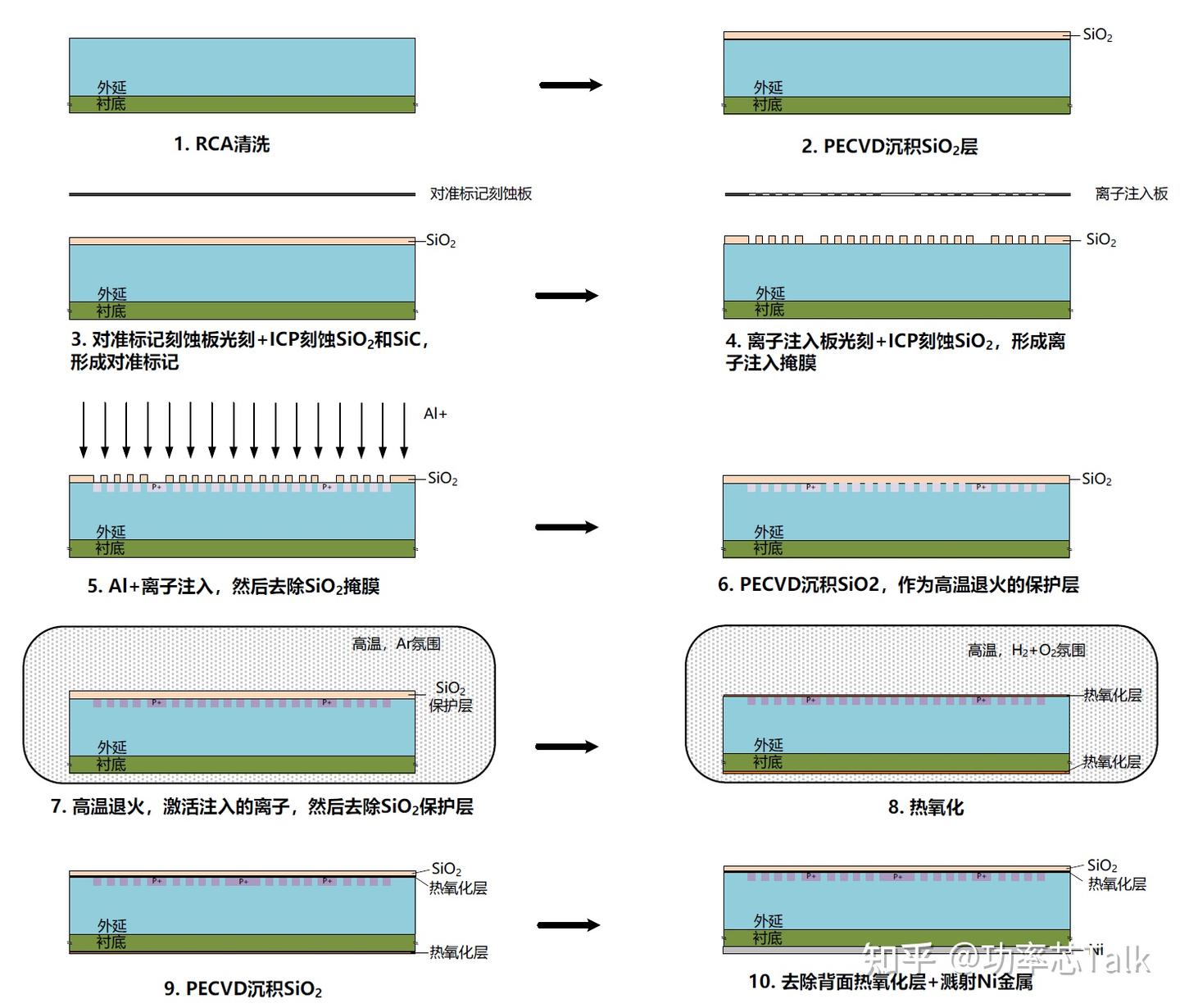 半导体物理与器件笔记（二十六）——碳化硅混合PiN/肖特基二极管（MPS） - 知乎