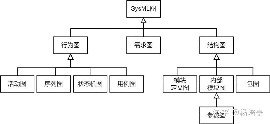 系统建模语言SysML概述 - 知乎