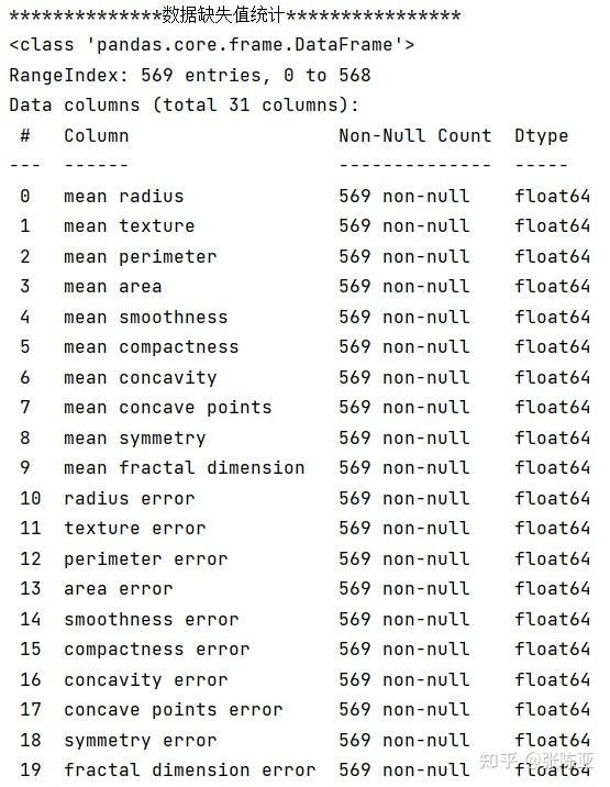 Python基于逻辑回归分类模型、决策树分类模型、随机森林分类模型和xgboost分类模型实现乳腺癌分类预测项目实战 知乎