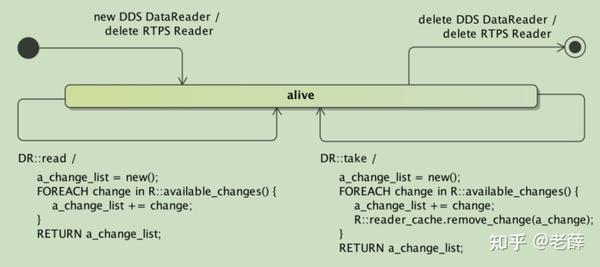 DDSI-RTPS v2.5 译文 CH8 PIM 8.2 结构模块 - 知乎