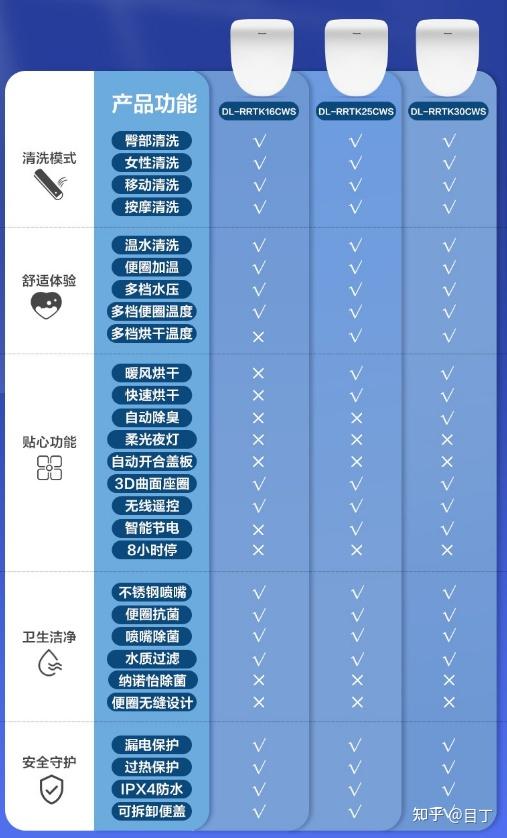 【目丁】松下(Panasonic)智能马桶盖全系列选购篇 （含上新款）超新超全 2023.12 - 知乎