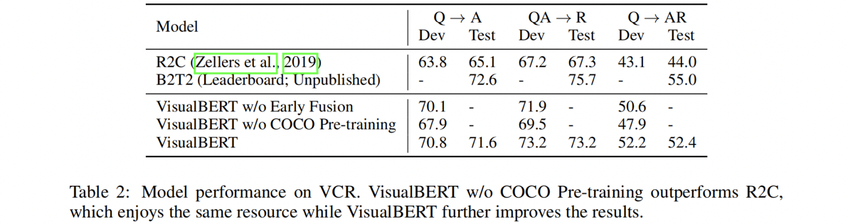VisualBERT: A Simple And Performant Baseline For Vision And Language - 知乎