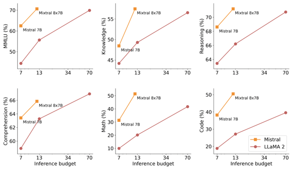 Mixtral-8x7B MoE大模型微调实践，超越Llama2-65B - 知乎