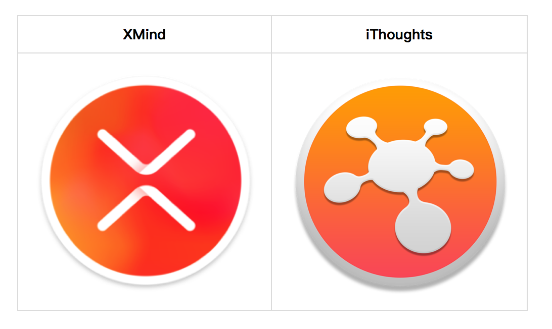 打造更为立体的第二大脑：XMind+Evernote - 知乎