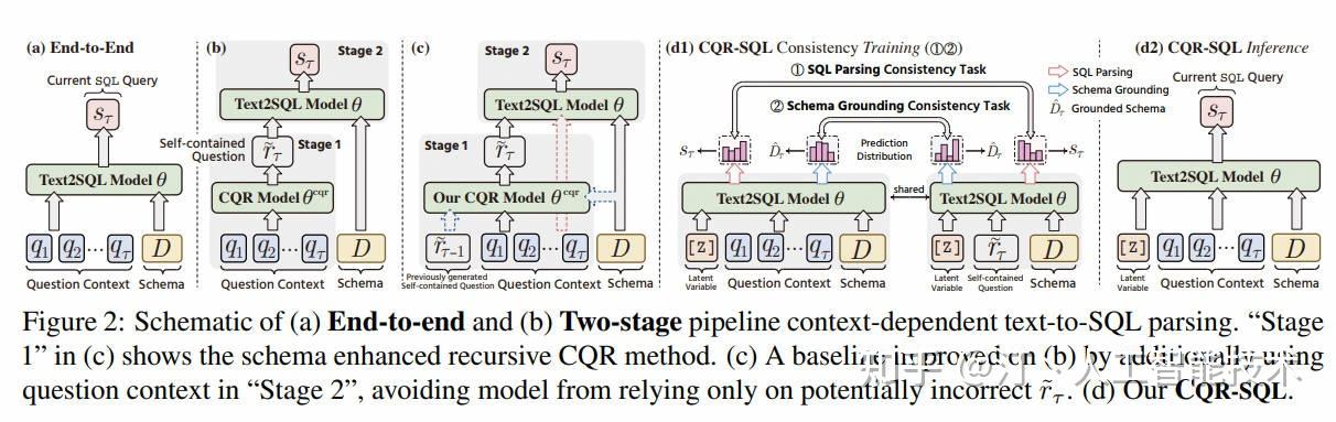 NL2SQL进阶系列(4)：ConvAI、DIN-SQL等16个业界开源应用实践详解[Text2SQL] - 知乎