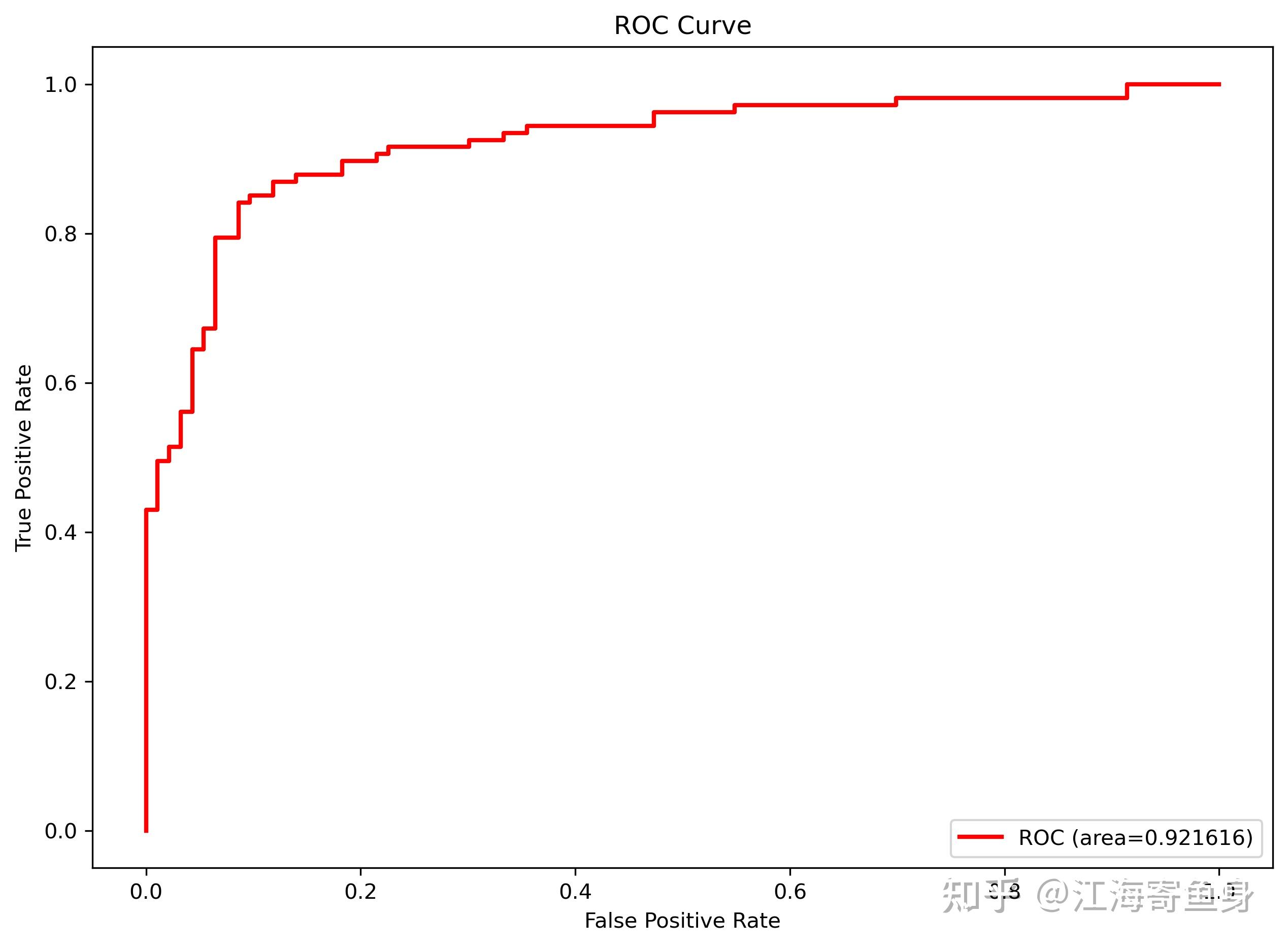 [练习]python画ROC和PR曲线 - 知乎