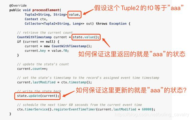 Flink处理函数实战之一：深入了解ProcessFunction的状态(Flink-1.10) - 知乎