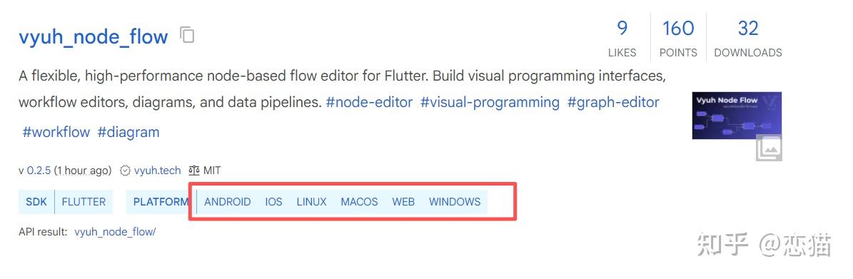Flutter 也有类 React Flow 的节点流程编辑器，快来了解下刚刚开源的 vyuh_node_flow - 知乎