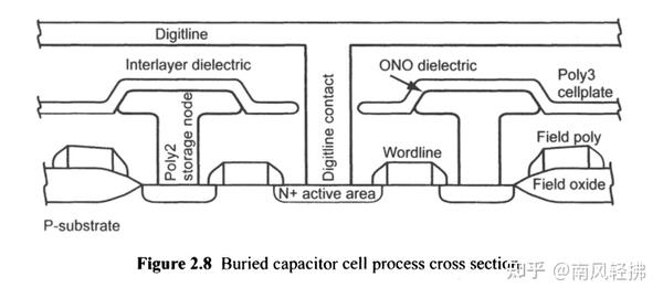 DRAM Circuit Design Fundamental and High-Speed Topics（7） - 知乎