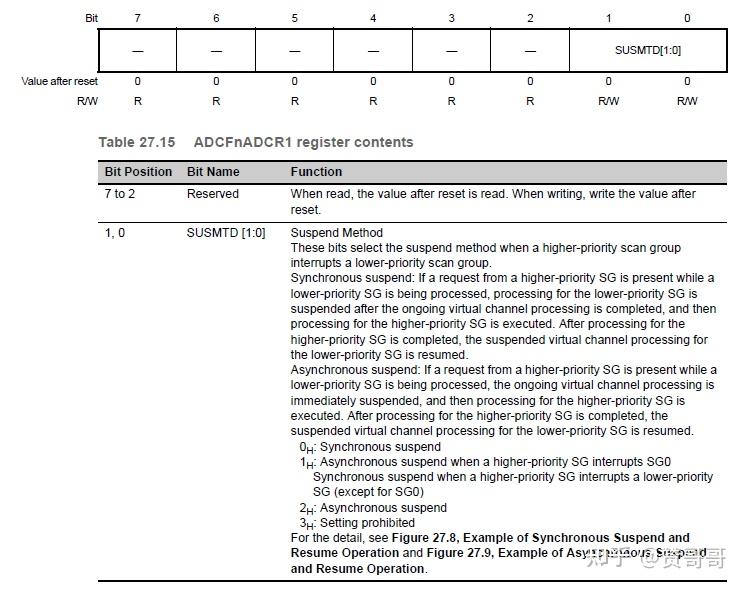 RH850P1X芯片学习笔记-A/D Converter (ADCF) - 知乎