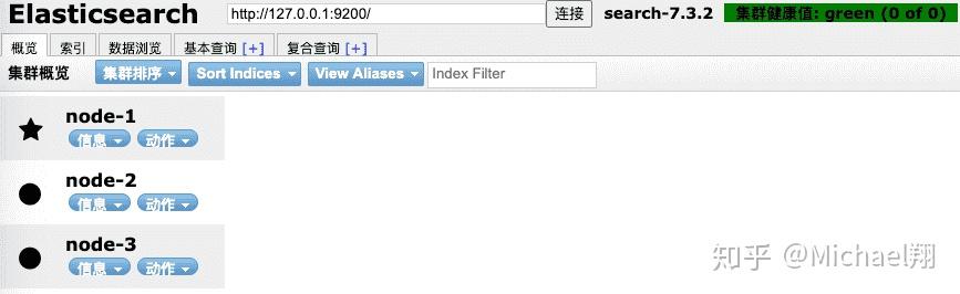 【ES 系列】Elasticsearch 7.X 安装及集群搭建的详细教程 - 知乎