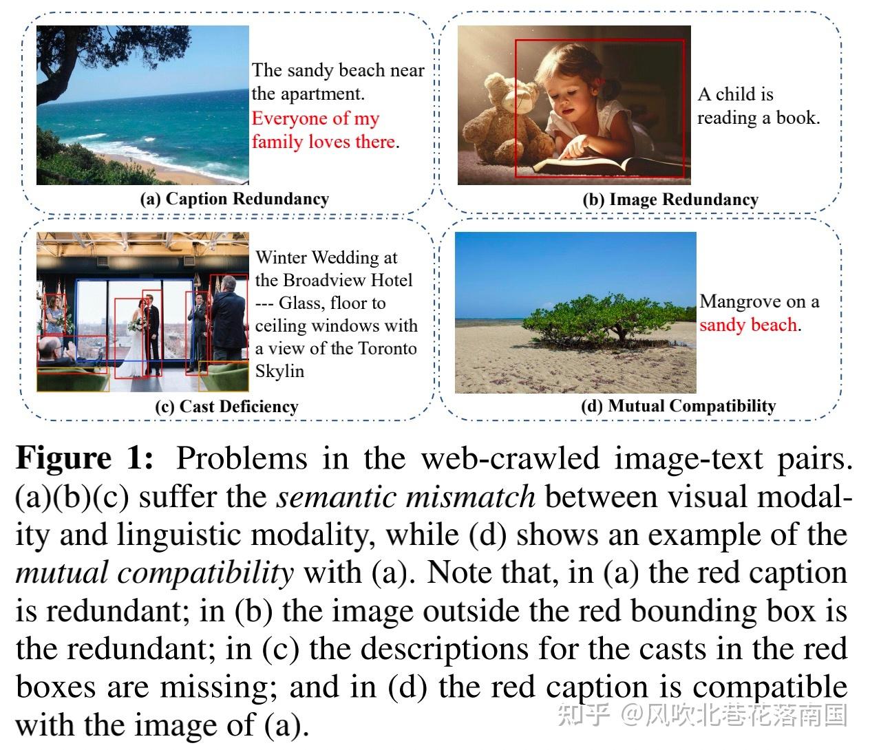 PyramidCLIP: Hierarchical Feature Alignment for Vision -language Model ...