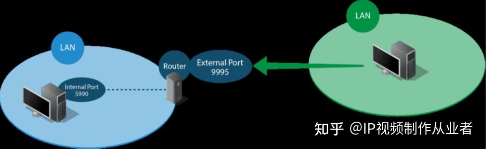 NDI Bridge使用说明——与本地网络之外的其他人共享 NDI 源 - 知乎