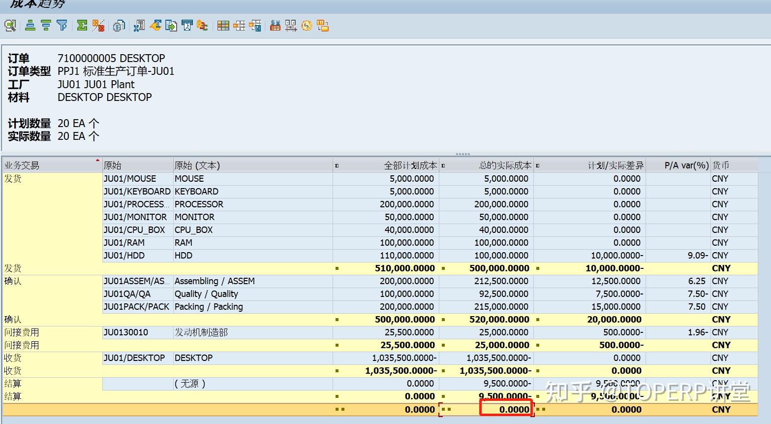 SAP 生产订单结算详解 - 知乎
