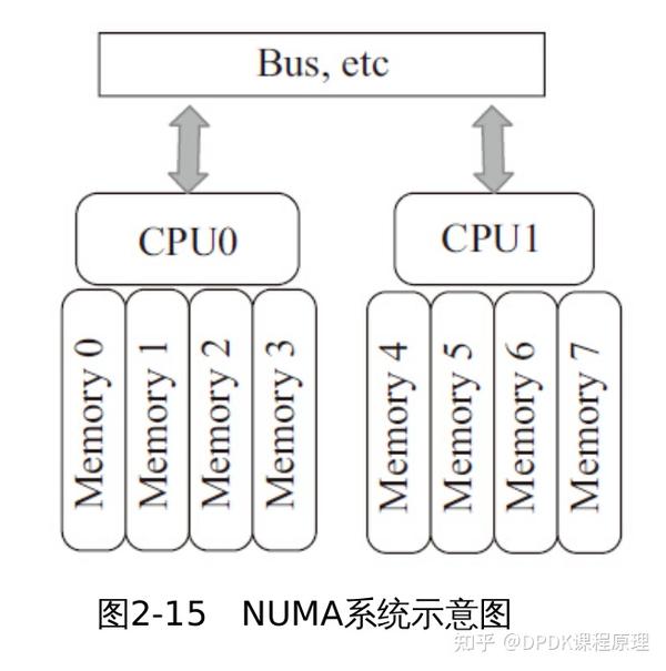 浅谈Cache和内存 - 知乎