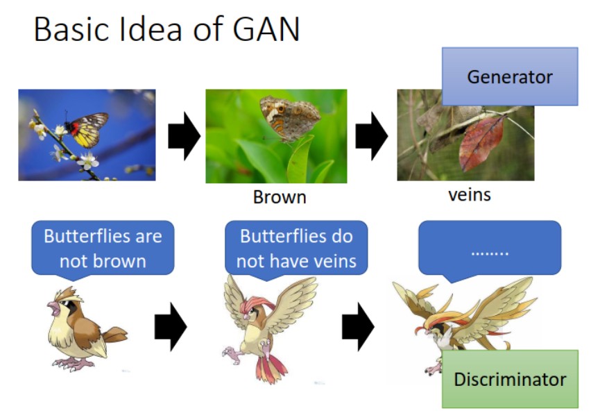 李宏毅老师《机器学习》课程笔记-6 GAN - 知乎