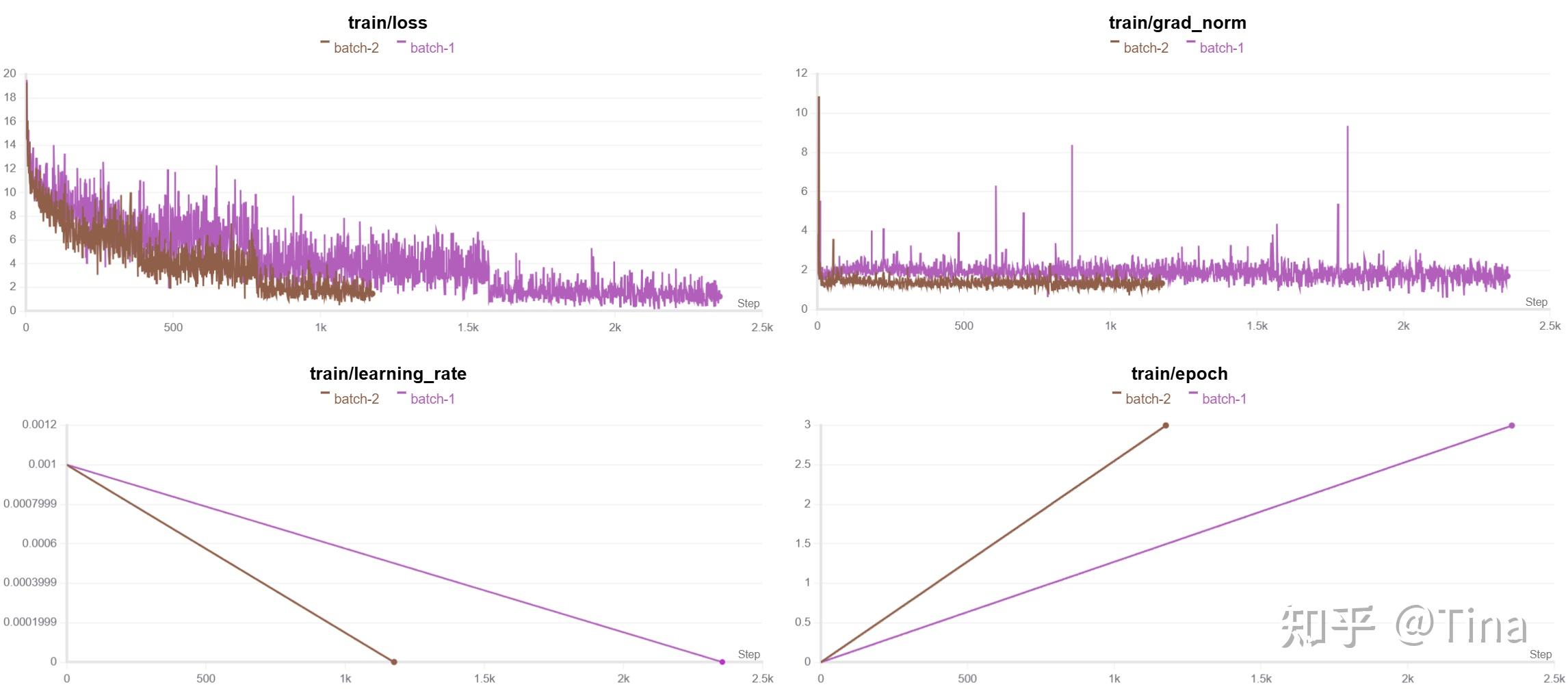 一文带你熟悉lora微调各类参数，轻松上手deepseek模型微调(全过程代码+结果对比) - 知乎