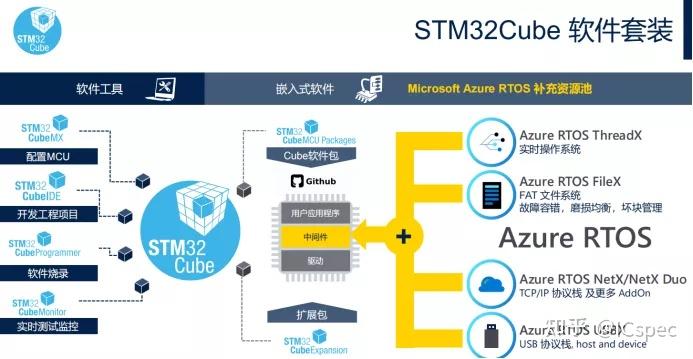 【icspec】为什么说STM32U5是设计最为复杂的低功耗MCU - 知乎