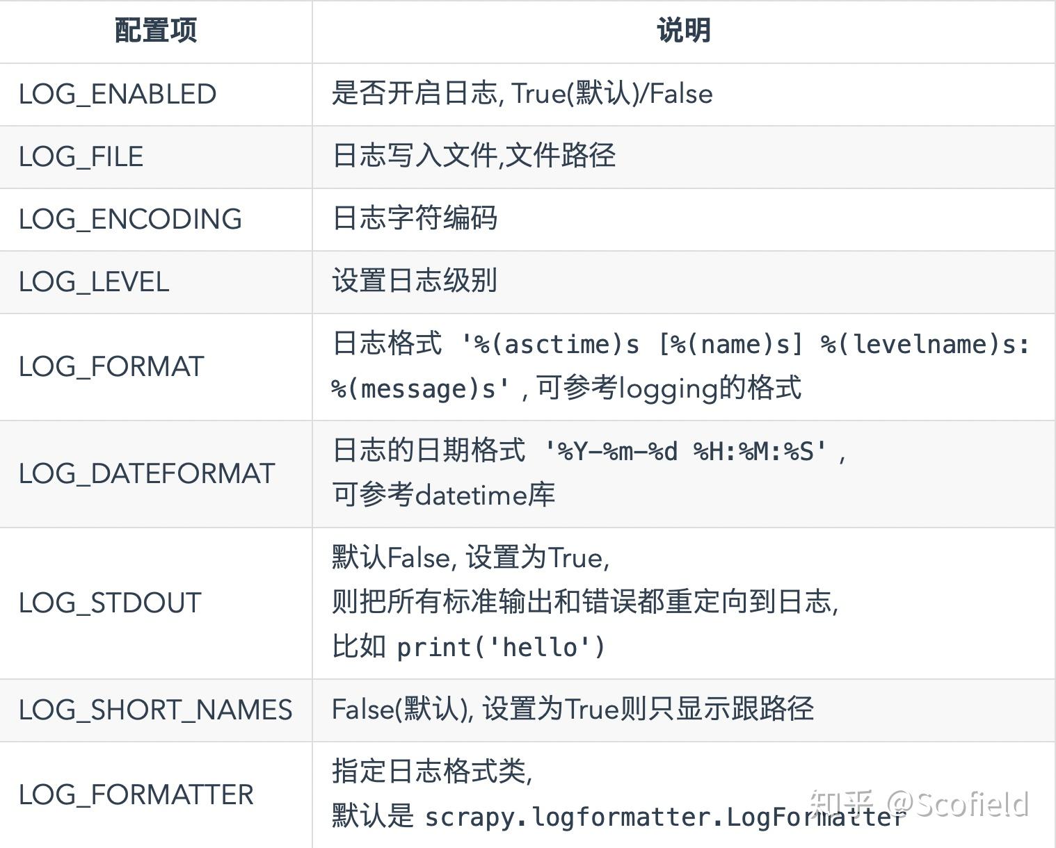 第六章 第一节 常用的scrapy爬虫调试工具 - 知乎