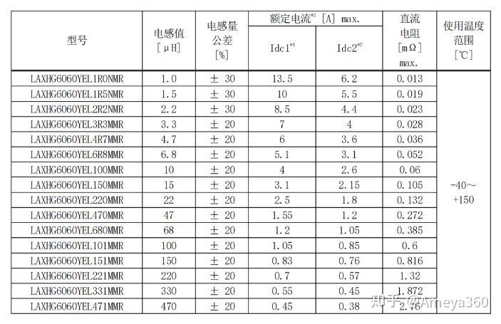 AMEYA360:太阳诱电推出LAXH系列车载功率电感器 - 知乎