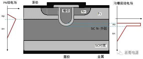 SiC MOSFET的结构及特性 - 知乎