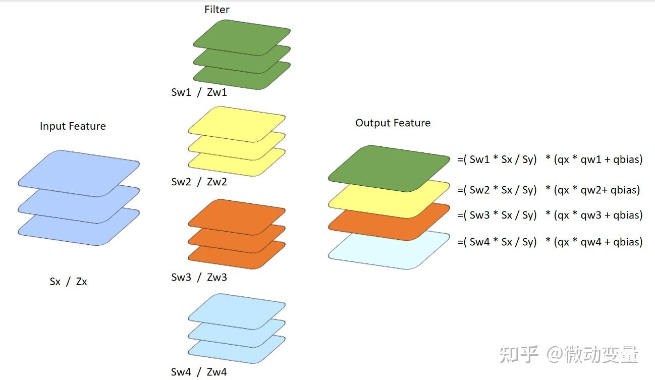 模型量化quantization 知乎