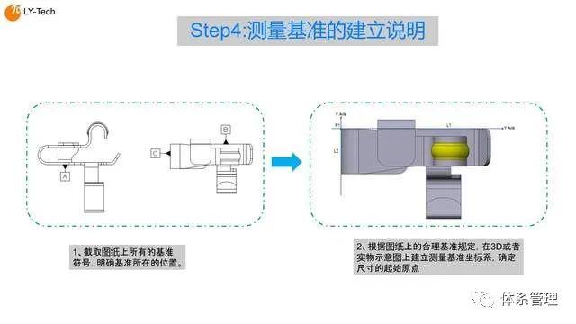 MSOP制作规范MSOP design standard--测量标准作业规范培训教材PPT - 知乎