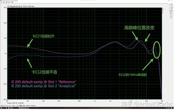 森海塞尔IE200的详评 - 鱼与熊掌不可兼得 - 知乎