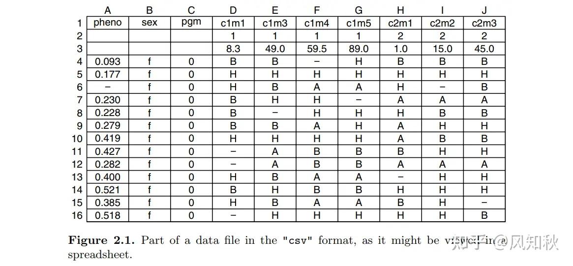 R/qtl 分析流程 - 知乎