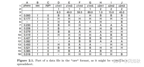 R/qtl 分析流程 - 知乎