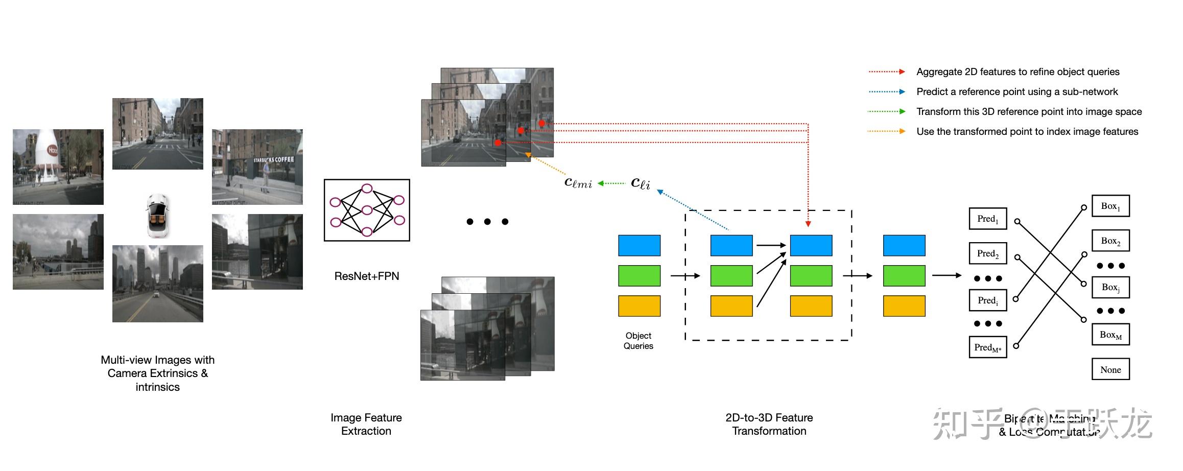 Query-based Detection - 知乎