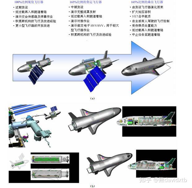 X-37B的发展现状及空气动力技术综述 - 知乎