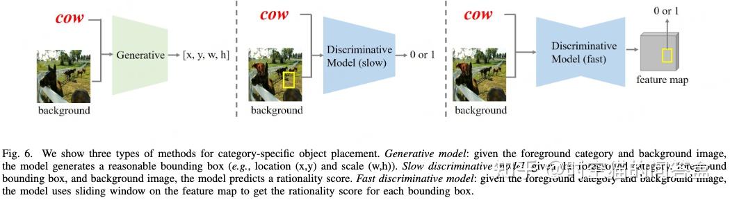 论文笔记Making Images Real Again_A Comprehensive Survey on Deep Image Composition - 知乎