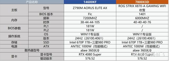 14600KF与7800X3D的深度对比：Low帧视角下的性能剖析 - 知乎