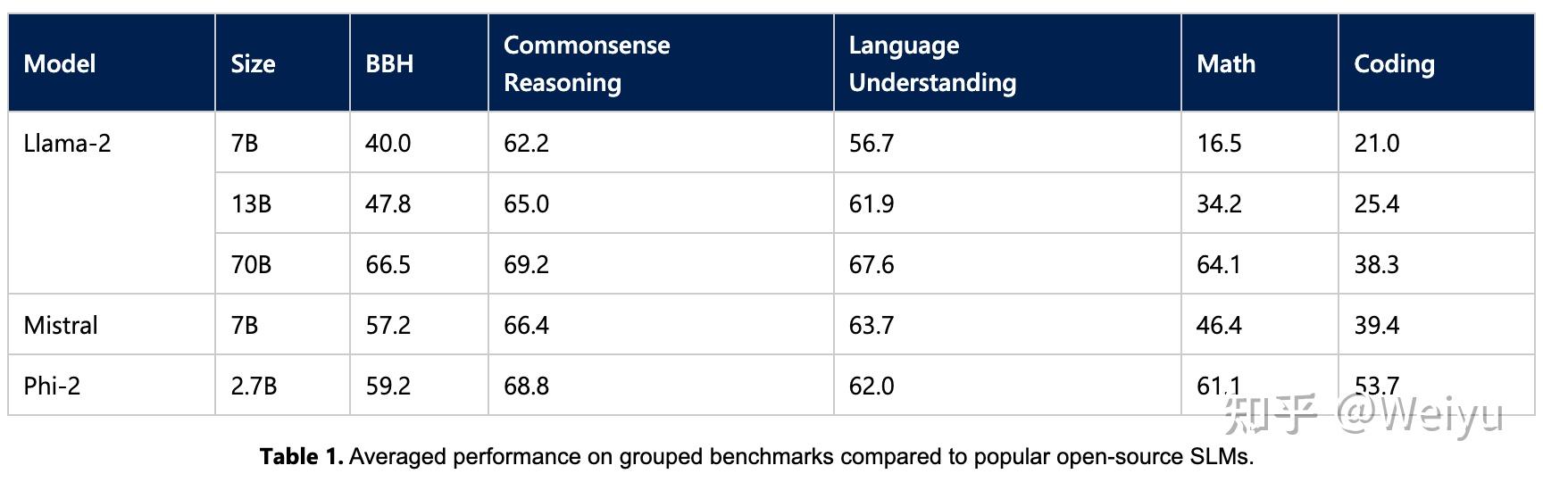 一文读懂 Phi 系列语言模型 - 知乎