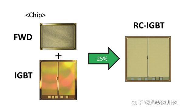 丰田最新一代混合动力（第五代）的低功率损耗RC-IGBT - 知乎