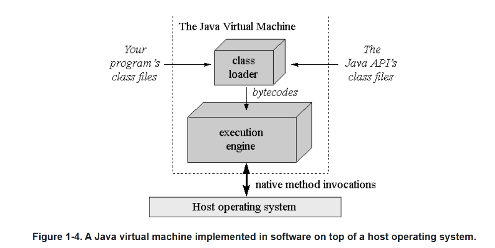 Java编程思想笔记深入java虚拟机bill Venners笔记unix操作系统设计阅读笔记 知乎