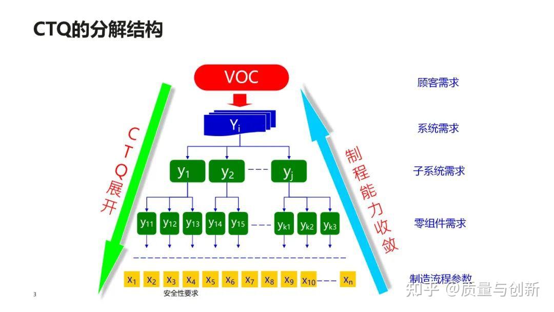 华为内部教材——CTQ(关键质量特性)的识别与分析 - 知乎