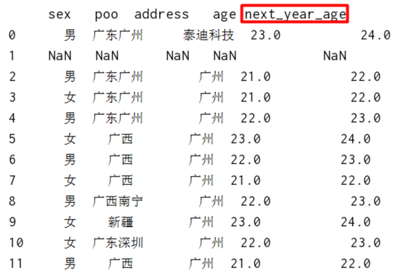Python数据分析之pandas学习笔记（很全包含案例及数据截图） 知乎