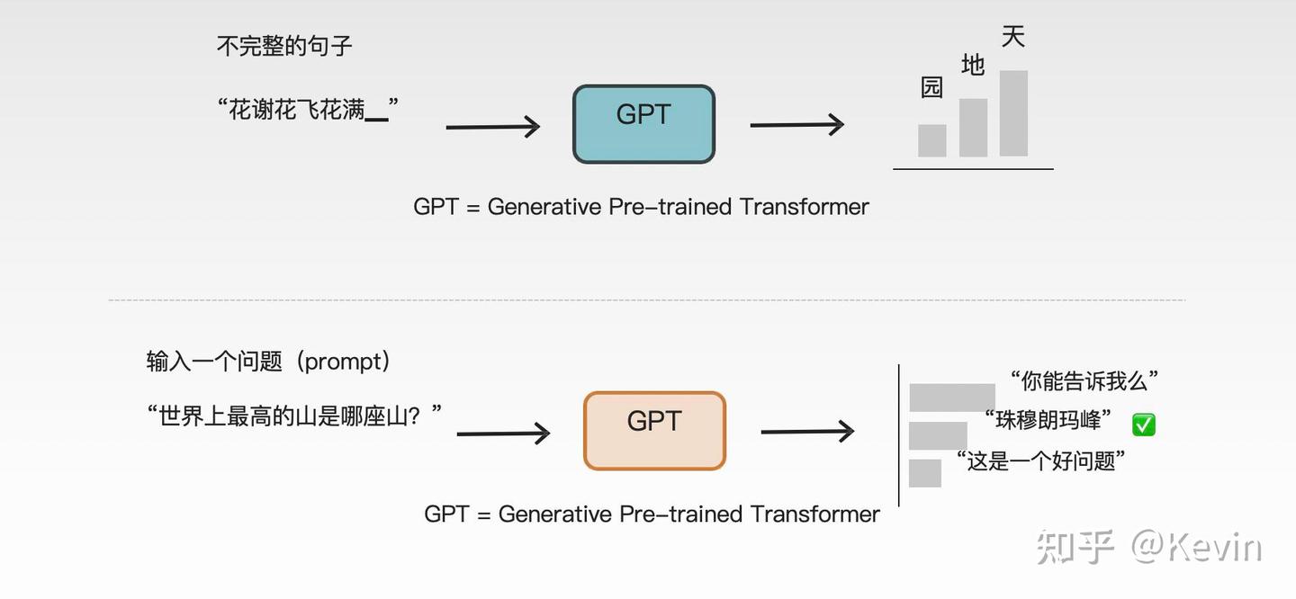 深度解读 ChatGPT基本原理 - 知乎