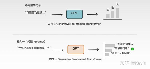深度解读 ChatGPT基本原理 - 知乎