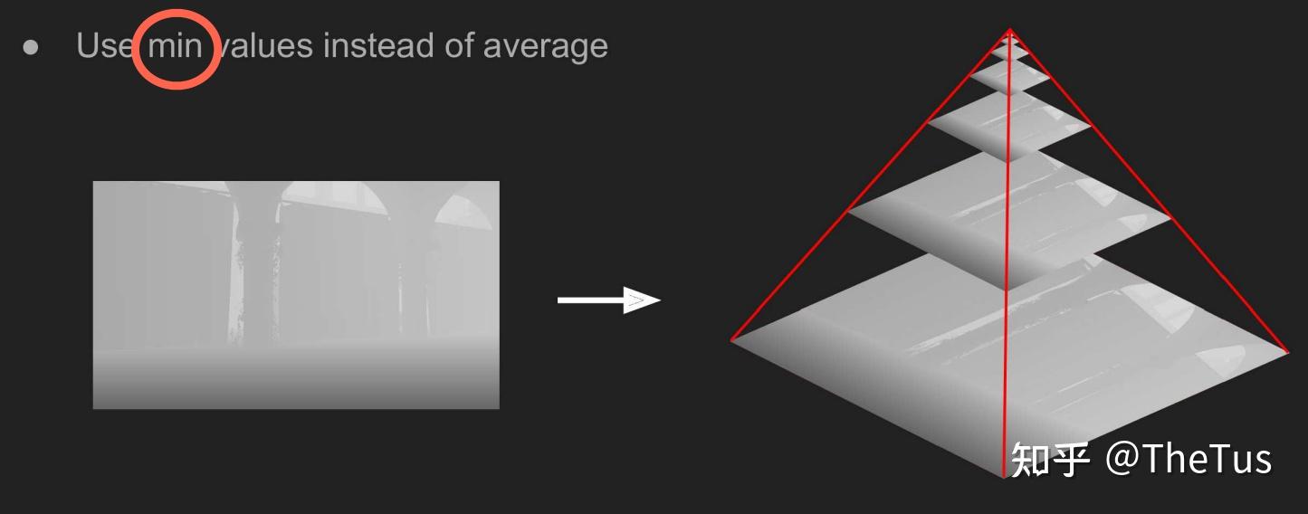 Unity URP实现屏幕空间反射（SSR） - 知乎