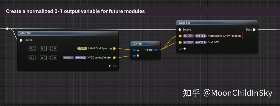 Niagara - UE5中的粒子系统 - 知乎