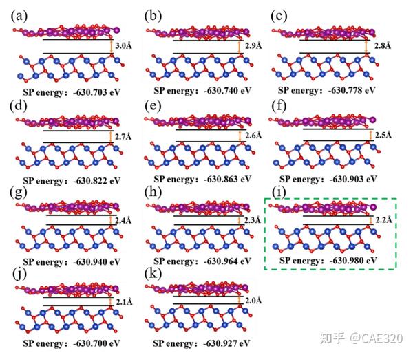 基于VASP的锰铜基三维空心异质催化剂对NO和SO2的吸附特性研究 - 知乎