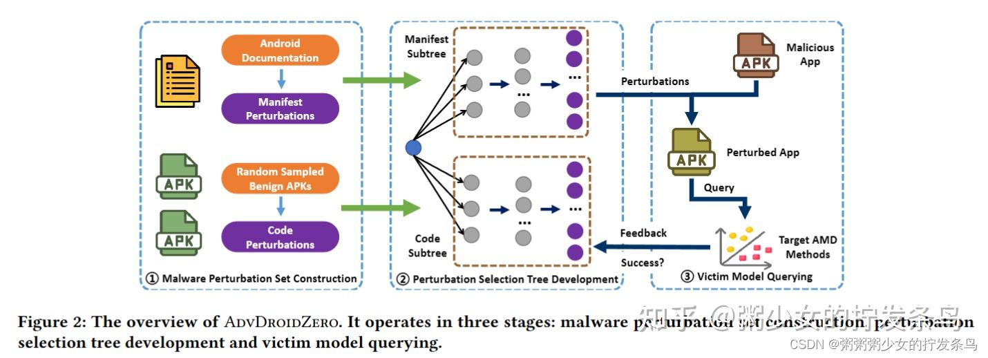 Efficient Query-Based Attack against ML-Based Android Malware Detection under Zero Knowledge ...
