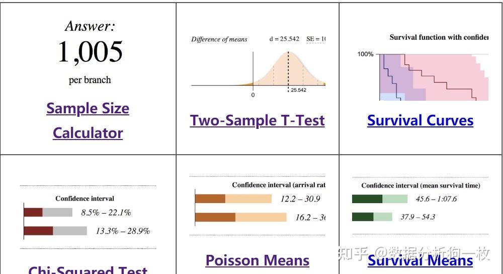 【AB测试最全干货】史上最全知识点及常见面试题（上篇） - 知乎