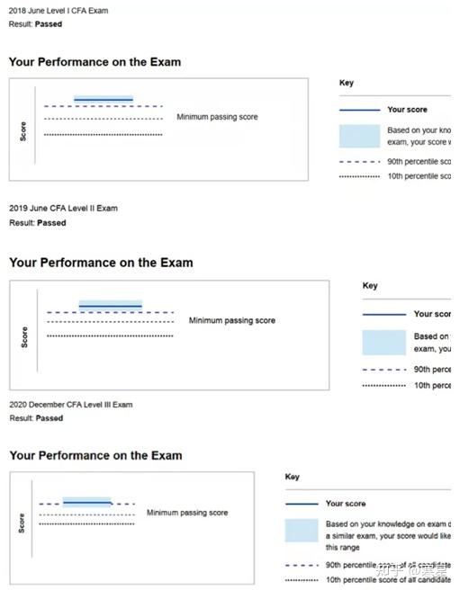 手把手教你过CFA（一）：CFA考试教材&CFA备考资料 - 知乎