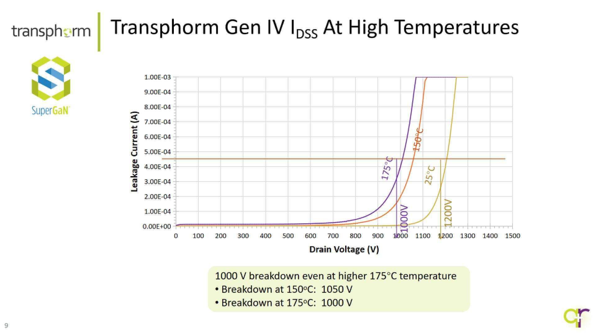 更优更可靠的Transphorm氮化镓产品，引领氮化镓革命 - 知乎